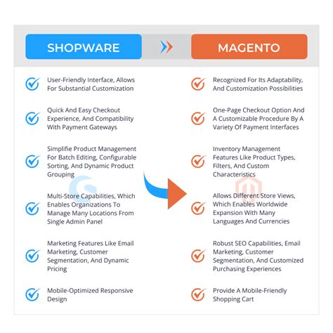 shopware vs magento choosing the right ecommerce platform