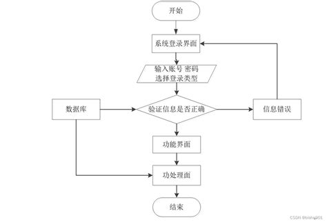 计算机毕设（附源码）java Ssm基于html5的健身房信息管理系统健身房管理系统类图 Csdn博客