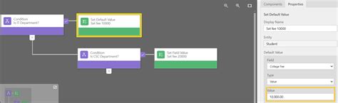Power Apps Business Rule Set Field Value Vs Set Default Value
