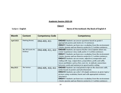 HBSE Class Syllabus English