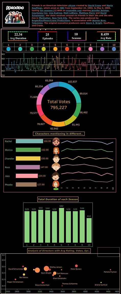 Hashmeet Kaur On Linkedin Dataanalytics Tableau Analytics Excel