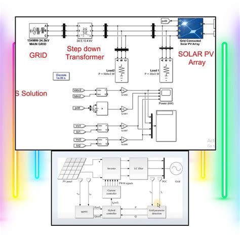 Sathishkumar S On Linkedin Matlab Simulink Solarpv