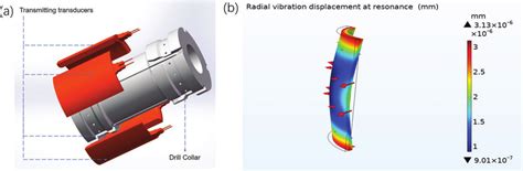 A Structure Diagram Of Transmitting Transducers And B Vibration