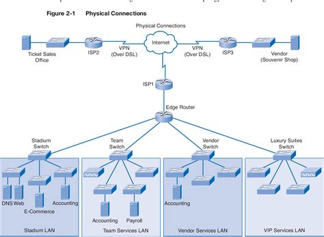 figure 2 1 from introducing routing and switching in the enterprise