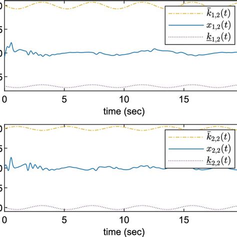 Schematic Of The Proposed Adaptive Fixed Time Ftc System Download Scientific Diagram