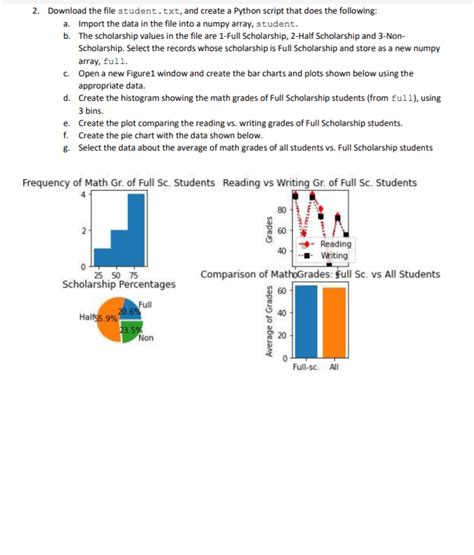 Solved In Python Objectives Plotting Experimental
