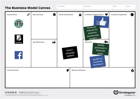 Value Proposition Partnership Design