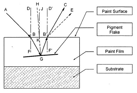 Bidirectional Reflectance Distribution Function Patented Technology