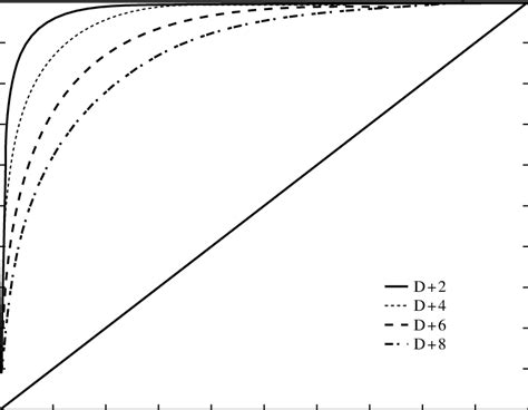 4 Roc Curves For The Same Event And Predictions As In Fig 73 For Four