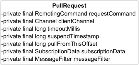 源码分析rocketmq消息pull 长轮询模式 rocketmq的长轮 csdn博客