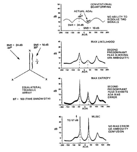 elektronika jaya multiple emitter location and signal parameter estimation