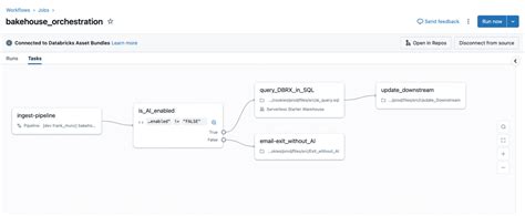 Navigating The Sql Server To Databricks Migration Tips For A Seamless