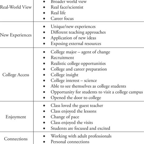 Data Analysis Coding Examples Download Table