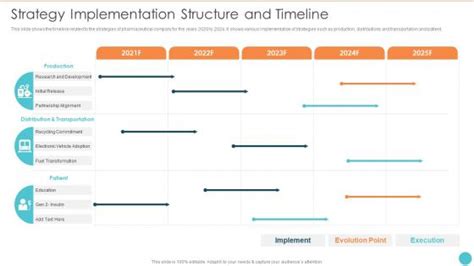 Strategy Implementation Structure And Timeline Powerpoint Presentation