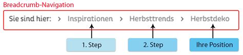 Breadcrumb Navigation Einfach Erklärt
