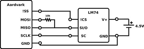 Interfacing With 3 Wire Spi Total Phase