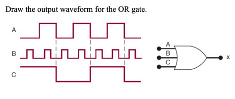 Solved Given A Negative Edge Triggered D Flip Flop Draw The