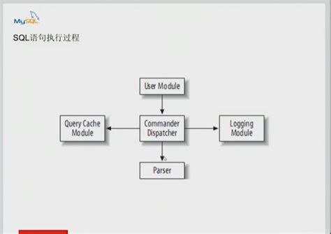 mysql的数据读取浅谈 mysql 是执行查询的时候才叫数据从磁盘载入内存么 csdn博客