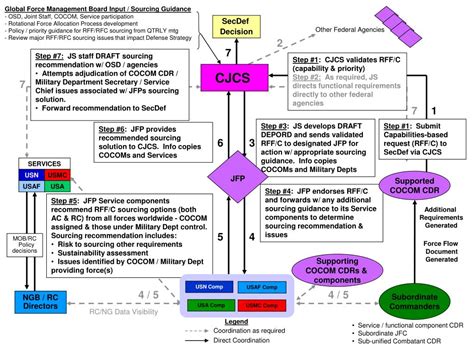 Ppt Global Force Management U Powerpoint Presentation Free Download Id 3362537