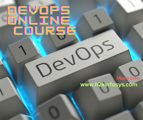 Online Software Training Azure Devops Certification H2k Infosys By