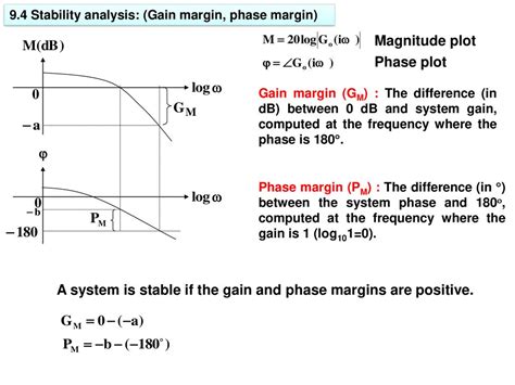 9 Frequency Domain Analysis Ppt Download