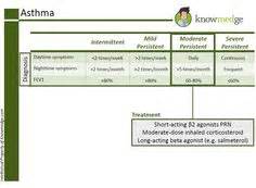 Internal Medicine Board ABIM Review