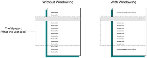 Web Virtualization Optimizing Data Intensive App Performance Snorkel AI