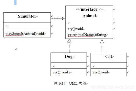 Java 2 实用教程（第5版）耿祥义版 习题六interface Com Int Addint Aint B Public