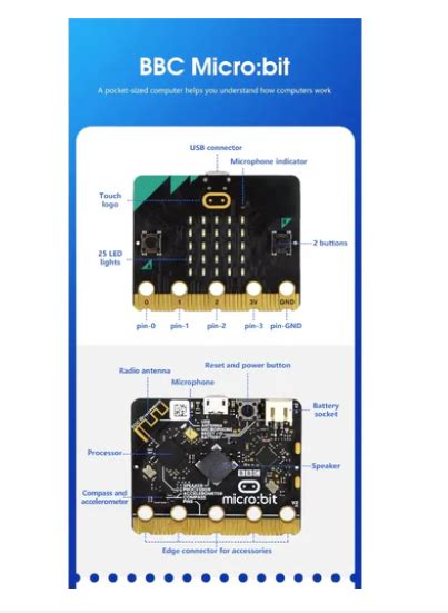 Microbit가 포함된 Acebott 스마트 홈 Iot 스타터 키트