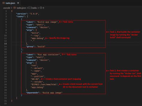 Debug With Docker In Vs Code Sysops