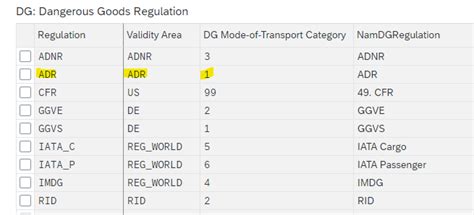 Dangerous Goods Indicator Is Not Enabled In Fu Gen Sap Community