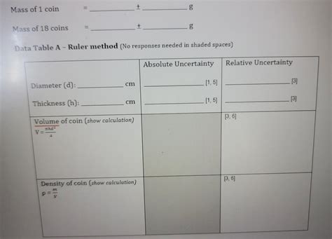 Solved Data Table A Ruler Method No Responses Needed In