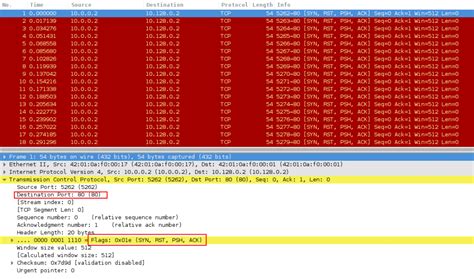 Ack Psh Rst Syn Flood Knowledge Base Mazebolt