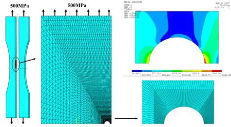 An Example Of The Finite Element Model And Stress Distribution Of A