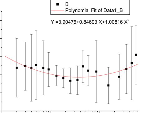 The Average Of Particle Deposition Rates For The 18 Particle Size