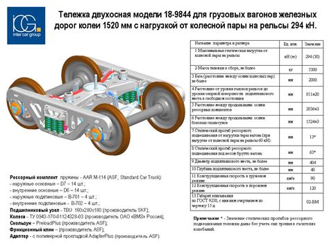 Тележка двухосная модели 18-9844 с нагрузкой от колесной пары на рельсы ...
