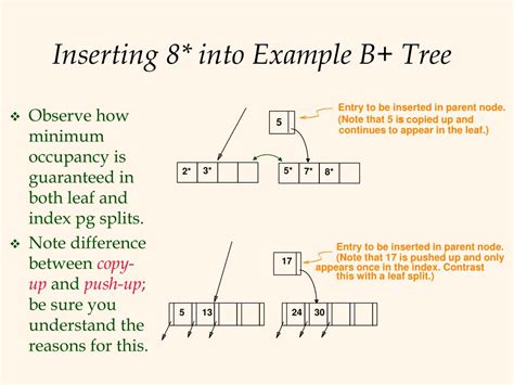 Ppt Tree Structured Indexes Powerpoint Presentation Free Download Id 1104155