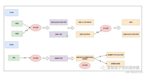 【多线程系列】终于懂了 Java 中的各种锁java多线程锁的分类 Csdn博客