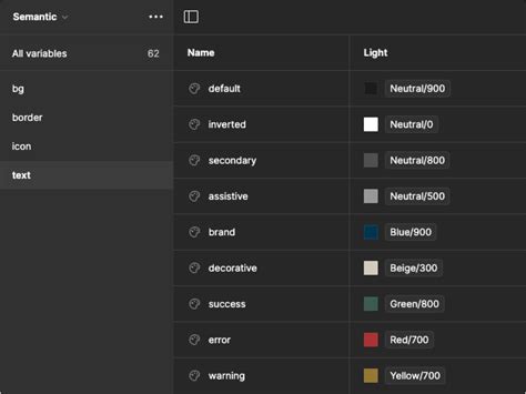 Dark Mode Made Easy With Variables Dev And Deliver