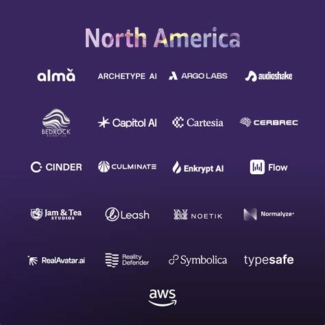 Aws Startups On Linkedin Aws Generativeai Ai Startup Northamerica