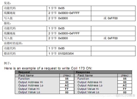 Java通过modbus写入寄存器 Modbus写入多个寄存器mob6454cc64e36b的技术博客51cto博客