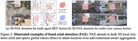 github derrickxunu cobevt [corl2022] cobevt cooperative bird s eye