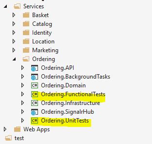 Unit And Integration Testing Dotnet Architecture Eshoponcontainers Wiki Github