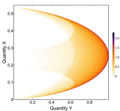 Plotting How To Use Matrixplot As A Densityplot Mathematica Stack