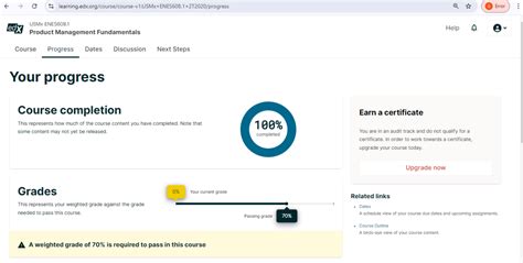 Edx Course Completion