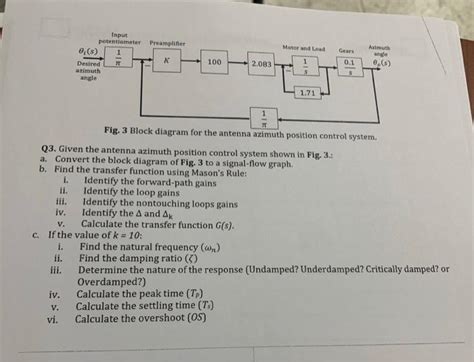 Solved Q3 Given The Antenna Azimuth Position Control System