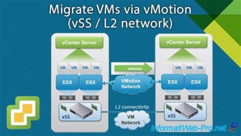 Hot Add Resources VCPU RAM To VMs On VMware VSphere 6 7 VMware Tutorials InformatiWeb Pro