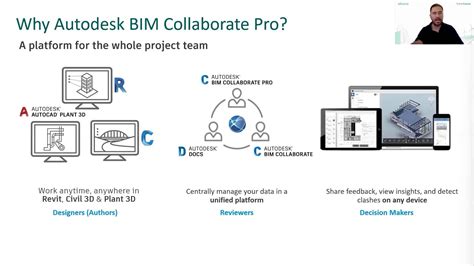 Connecting Design Teams To Construction With Autodesk Build U S CAD An ARKANCE Company