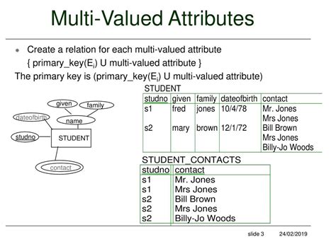 Practical Relevance Examples Class Laboratory Ppt Download