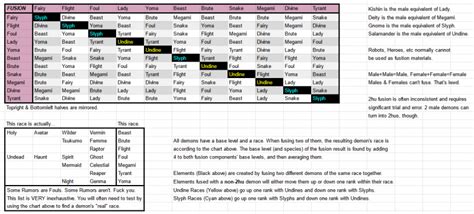Filebasic Fusion Guidepng Era Wiki